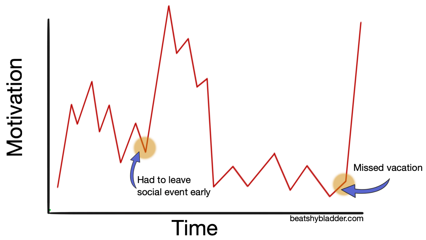 Overcome Pee Shyness With The Ultimate Habit Formation Process