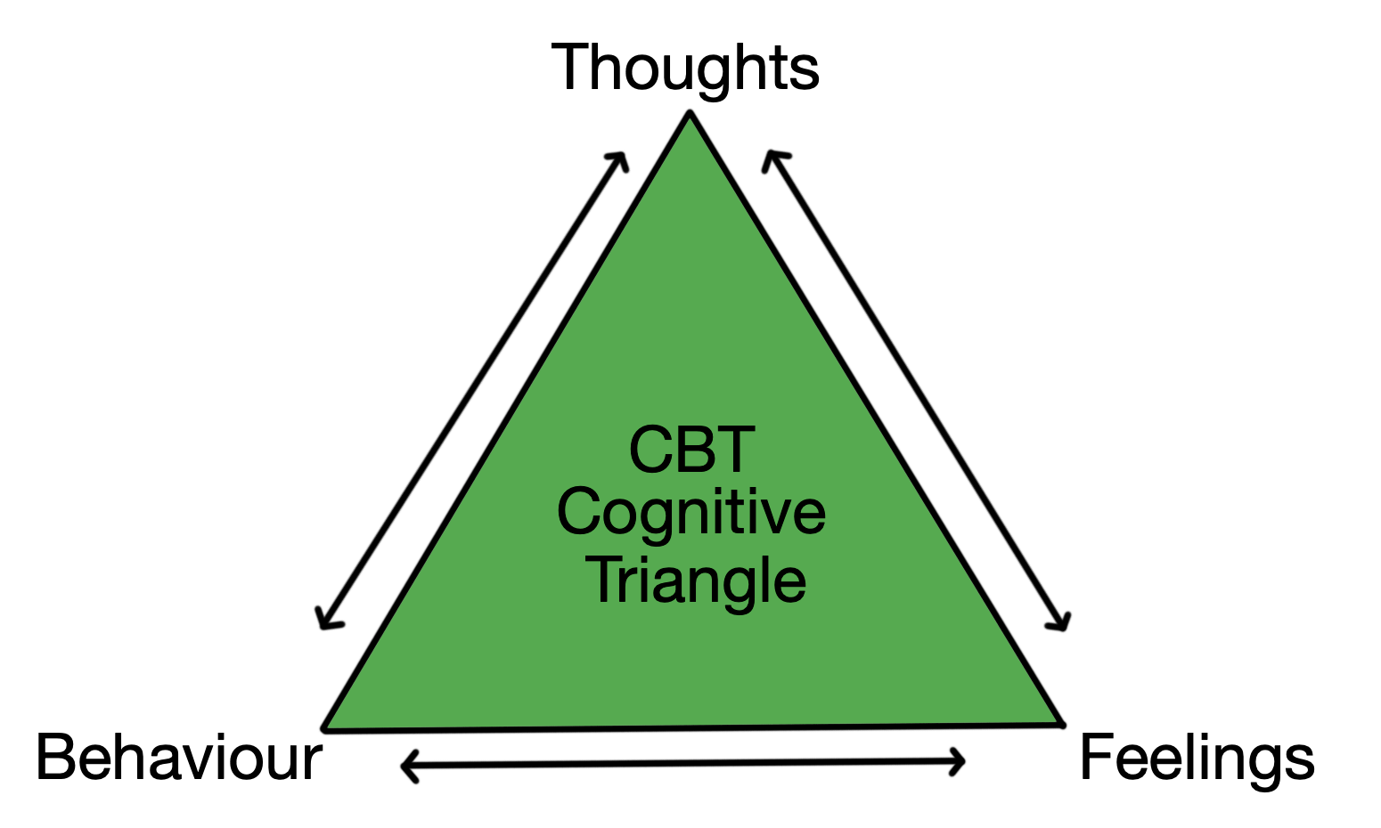 The Complete guide to CBT for Shy Bladder Syndrome